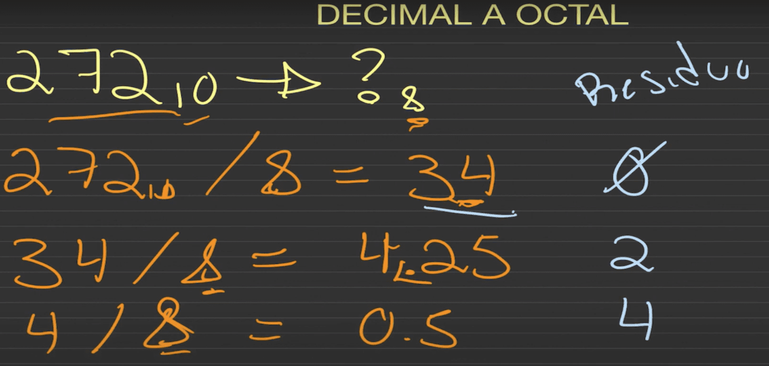 Cómo pasar de DECIMAL a OCTAL paso a paso